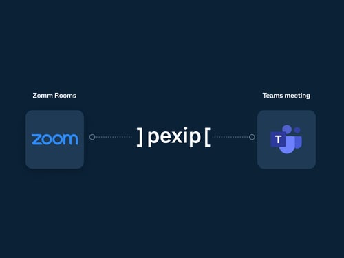Pexip Connect enables Google Meet hardware to join Teams, Zoom, and Webex meetings
